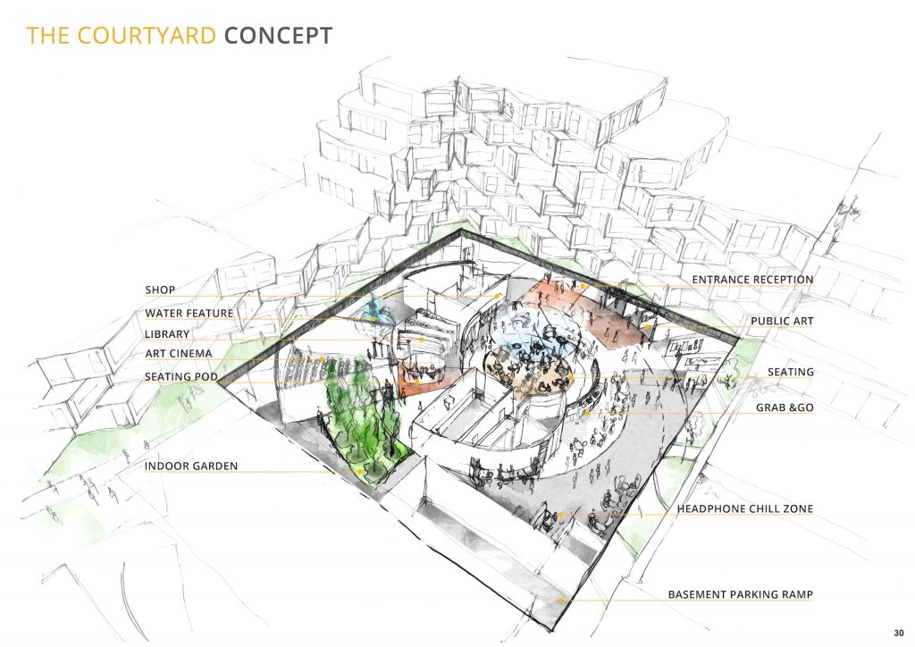 MIXED USE DEVELOPMENT – YEME ARCHITECTS